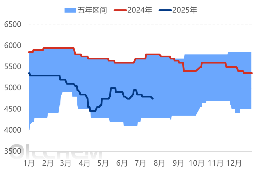 【再生PE/PP日评】市场交投表现安静 再生厂家观望为主-再生塑料|Chatplas|塑料在线