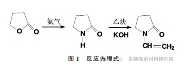 BDO下游衍生品大全：氨纶/PBT/PBAT/NMP/BED/BTO/PVP/P-行业前沿|Chatplas|塑料在线