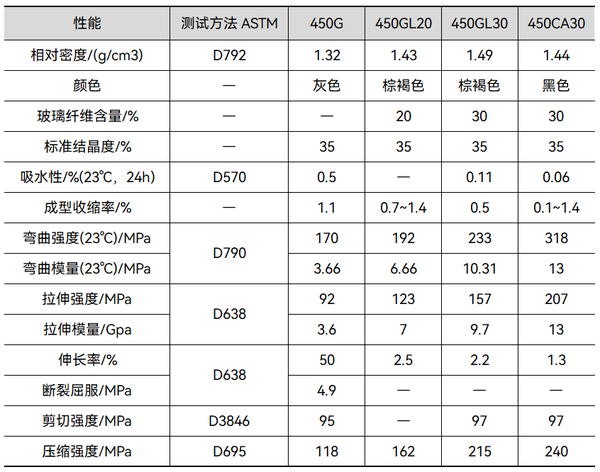 全球高性能聚合物制造商—威格斯及其PEEK产品介绍-大厂动态|Chatplas|塑料在线