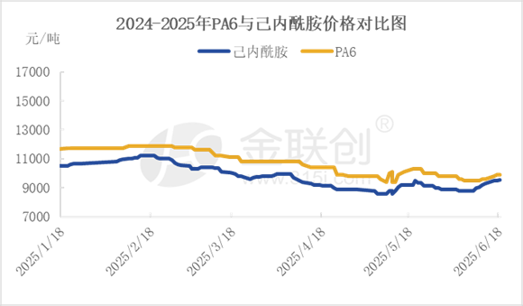 原油继续推涨，对PA6有什么影响-行情评述|Chatplas|塑料在线