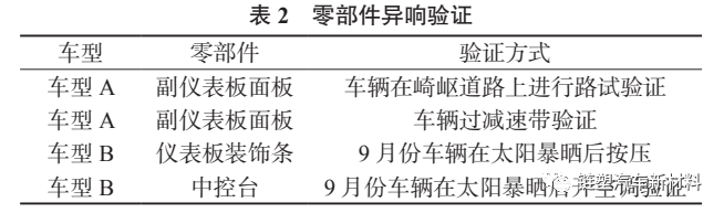 吉利汽车的静音秘籍：降噪PC/ABS在仪表板的应用实例-行业前沿|Chatplas|塑料在线