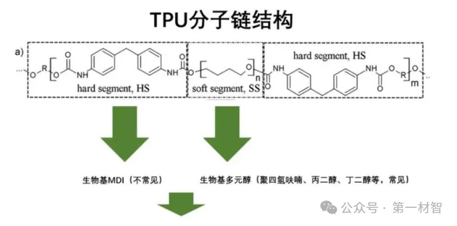 巴斯夫、科思创、万华化学、美瑞新材等生物基TPU产品百花齐放，竞争激烈谁家更强？-大厂动态|Chatplas|塑料在线