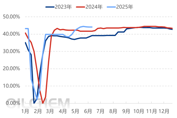 【再生PET日评】再生PET震荡上行-再生塑料|Chatplas|塑料在线