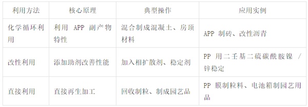 探秘7000万吨塑料的重生之路，再生 PP：全球第二大塑料的绿色突围战-行业前沿|Chatplas|塑料在线