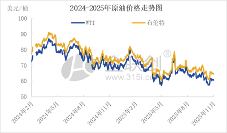 负向驱动共振 聚乙烯市场弱势难改-市场价格|Chatplas|塑料在线
