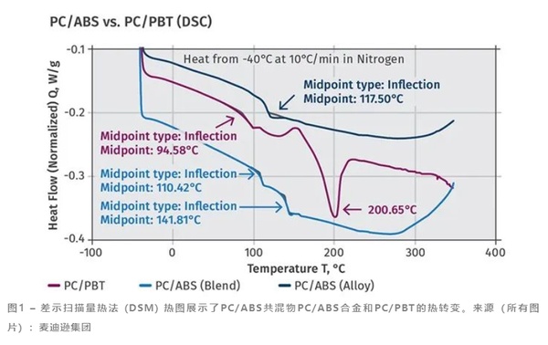 聚合物大PK——全方位比较PC/ABS与PC/PBT的化学结构与各种特性-大厂动态|Chatplas|塑料在线
