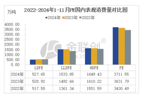 从表观消费量看国内PE产品需求变化-行情评述|Chatplas|塑料在线