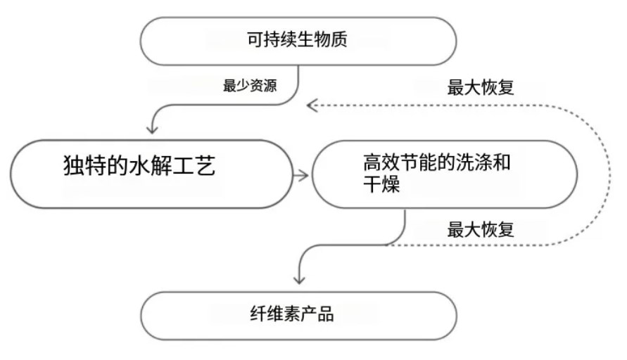 泰国PTT，生产新型PBS！-大厂动态|Chatplas|塑料在线