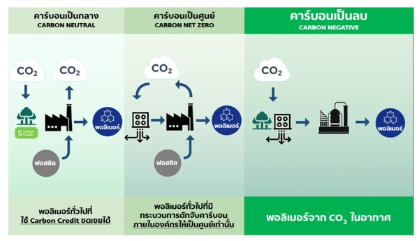 以CO₂为原料，两家公司推进 PLGA 聚酯的开发-大厂动态|专塑视界|塑料在线