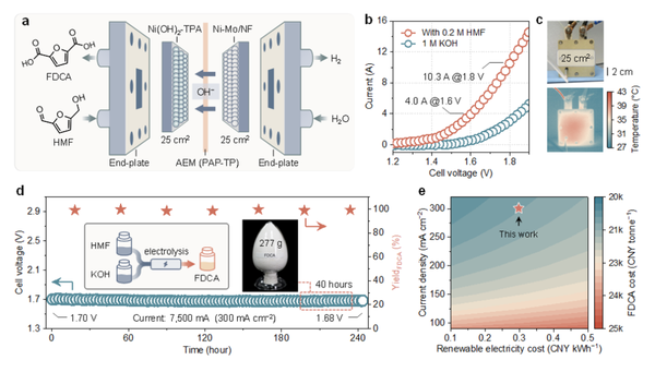孙立成院士团队，FDCA新突破，2.1万/吨！-行业前沿|Chatplas|塑料在线