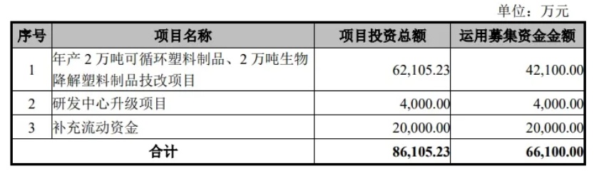 可降解材料PLA、PHA、PBAT...2025年的现状与未来展望-行业前沿|Chatplas|塑料在线