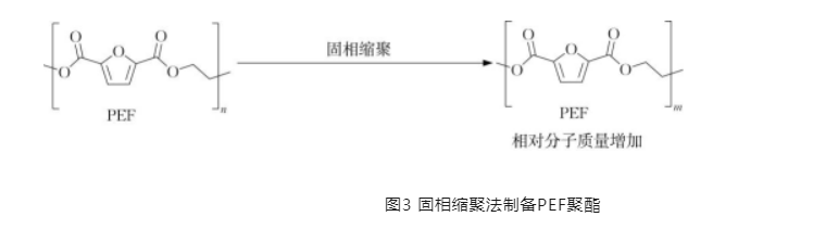 干货！生物基PEF合成路线与方法、影响因素的综述-材料干货|Chatplas|塑料在线