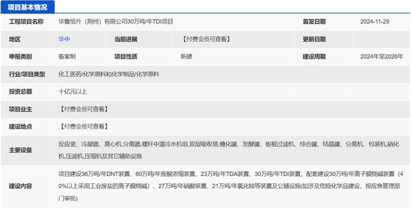 新玩家入局TDI！30万吨-行业前沿|Chatplas|塑料在线