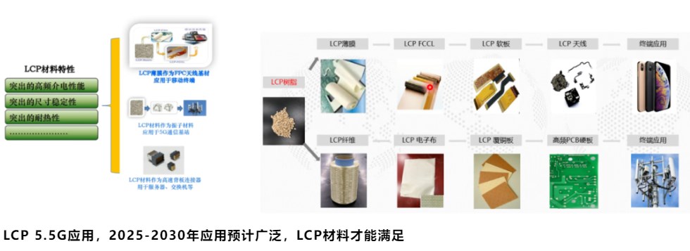 LCP液晶聚合物材料，在电子电器和AI趋势下的应用场景和供求-行业前沿|Chatplas|塑料在线