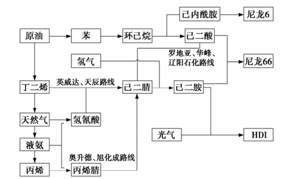 12万吨/年！这一尼龙项目开车成功-大厂动态|Chatplas|塑料在线