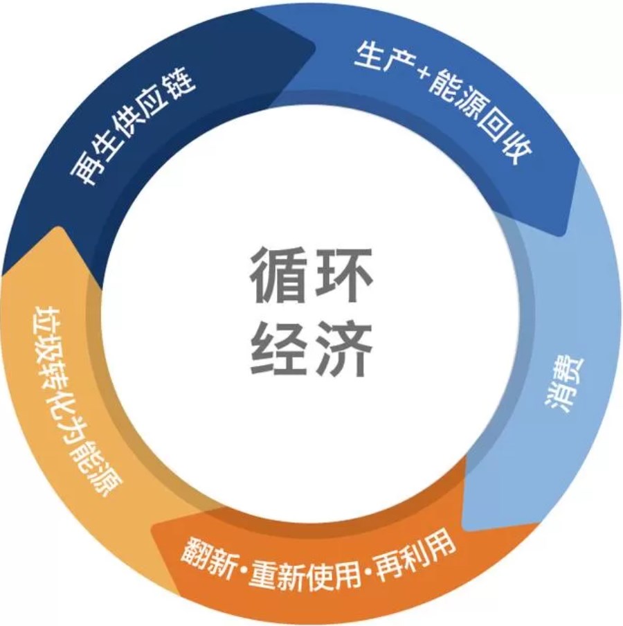 傅向升：现代文明与社会进步离不开塑料，终止塑料污染正成为共识-行业前沿|Chatplas|塑料在线