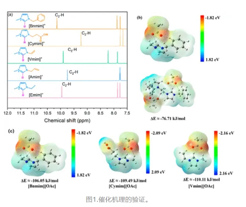 中国科学院过程所：高性能异山梨醇基共聚碳酸酯最新进展-行业前沿|Chatplas|塑料在线