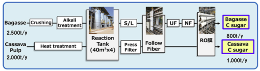 生物基材料有多“抢手”？巴斯夫、陶氏、SABIC、LG化学、万华化学都在布局-行业前沿|Chatplas|塑料在线