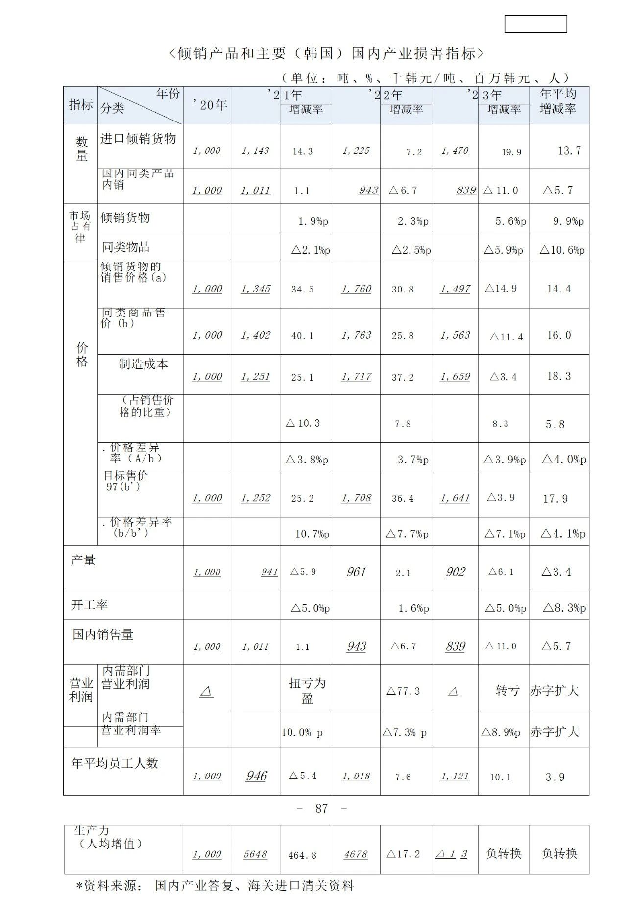 这个国家对中国PET征收反倾销税，最高7.83%！-行业前沿|Chatplas|塑料在线