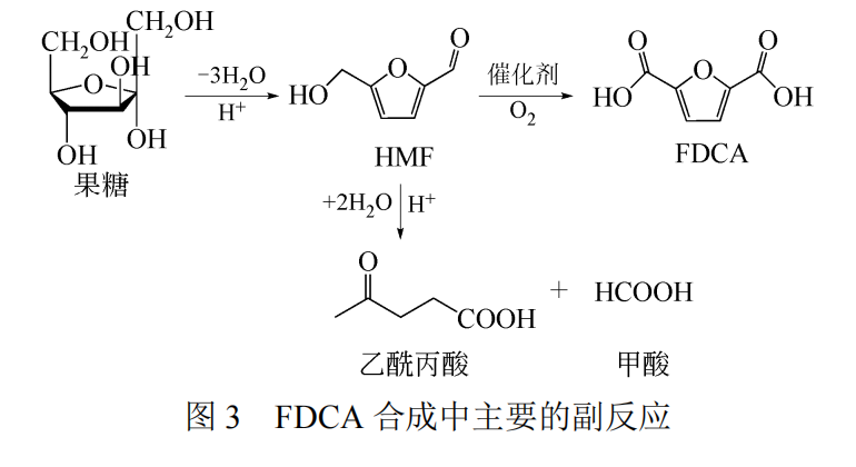 比PET更好的低碳材料！100%生物基材料PEF，你不了解一下吗？-行业前沿|Chatplas|塑料在线