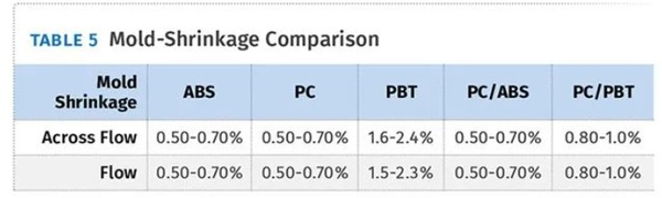 聚合物大PK——全方位比较PC/ABS与PC/PBT的化学结构与各种特性-大厂动态|Chatplas|塑料在线