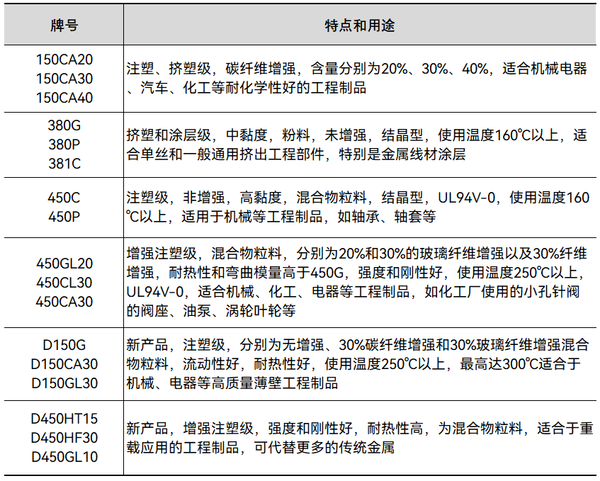 全球高性能聚合物制造商—威格斯及其PEEK产品介绍-大厂动态|Chatplas|塑料在线