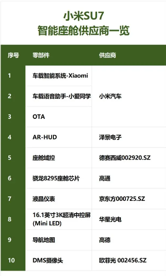 小米SU7核心零部件配套供应商一览-上游新闻|Chatplas|塑料在线