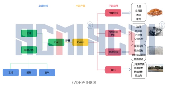 EVOH“卡脖子”突破，哪些企业在布局？-行业前沿|Chatplas|塑料在线