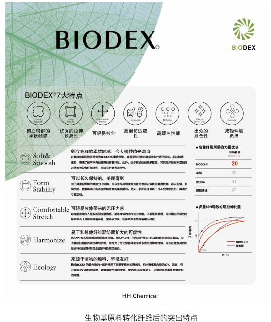 BIODEX进军欧美市场，获得全球首个生物基聚酯ISCC PLUS认证-中塑行情-中塑资讯-中塑在线塑料行业门户
