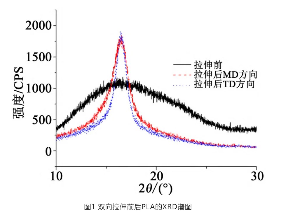 BOPLA薄膜能不能在室外自然降解？-行业前沿|Chatplas|塑料在线