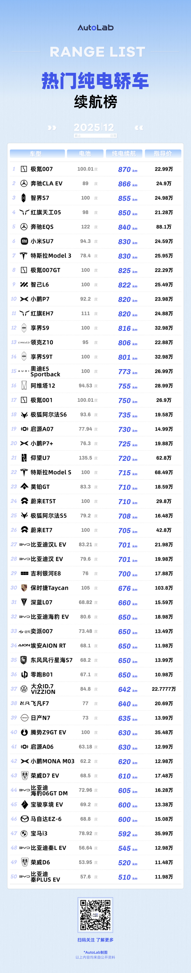 12月LAB续航榜：谁在拼命堆电池，谁在偷偷卷能效？-市场价格|Chatplas|塑料在线
