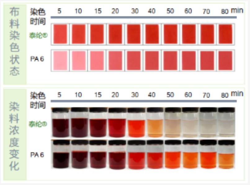 生物基PA56，吸湿排汗超好，军装在用它-行业前沿|Chatplas|塑料在线