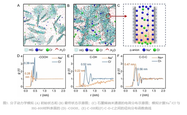 华中科技大学龚江研究员团队将废弃PLA转化为石墨烯-行业前沿|Chatplas|塑料在线