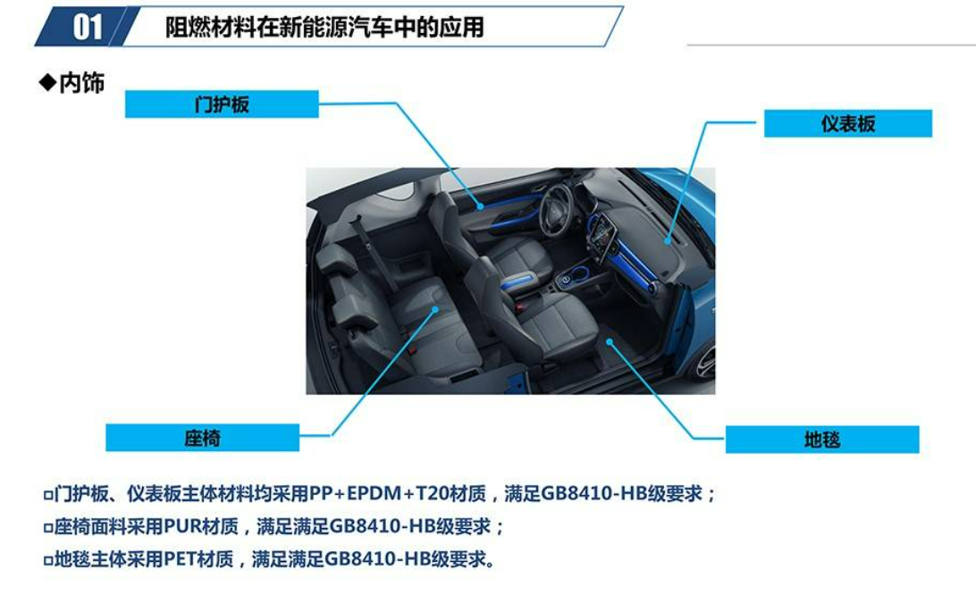 一文了解！阻燃ABS、PC、PP等材料在汽车零部件中的应用-材料干货|Chatplas|塑料在线