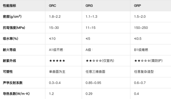 干货 | GRC、GRG、GRP材料终极指南：从性能对比到成本控制-材料干货|专塑视界|塑料在线