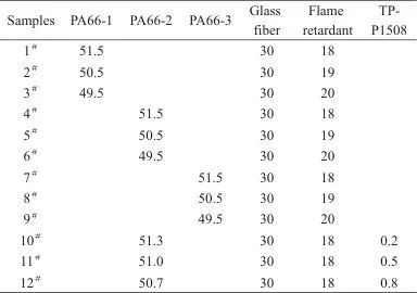 江苏立汉科技有限公司：树脂黏度对无卤阻燃玻纤增强PA66性能的影响-行业前沿|Chatplas|塑料在线