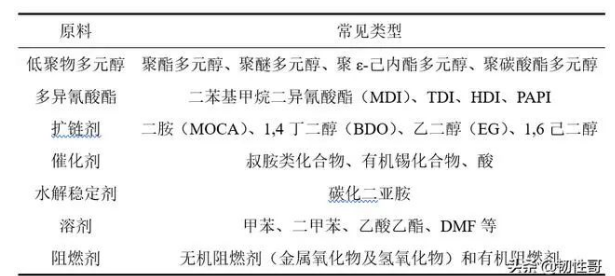 TPU配方设计原料及合成工艺-您值得拥有-材料干货|Chatplas|塑料在线