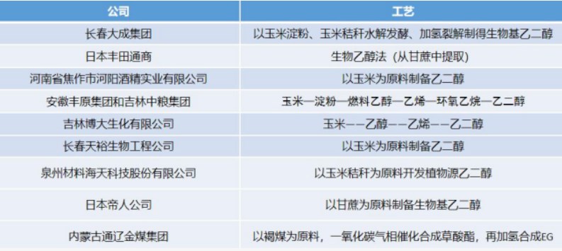 生物基PDO、PTT纤维是什么？怎么生产？有什么用途？-行业前沿|Chatplas|塑料在线