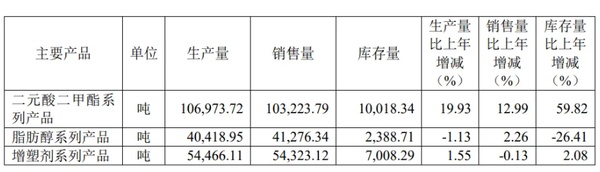 元利科技多面开花，再建3万吨BDO/HDO，3000吨PCD-行业前沿|Chatplas|塑料在线