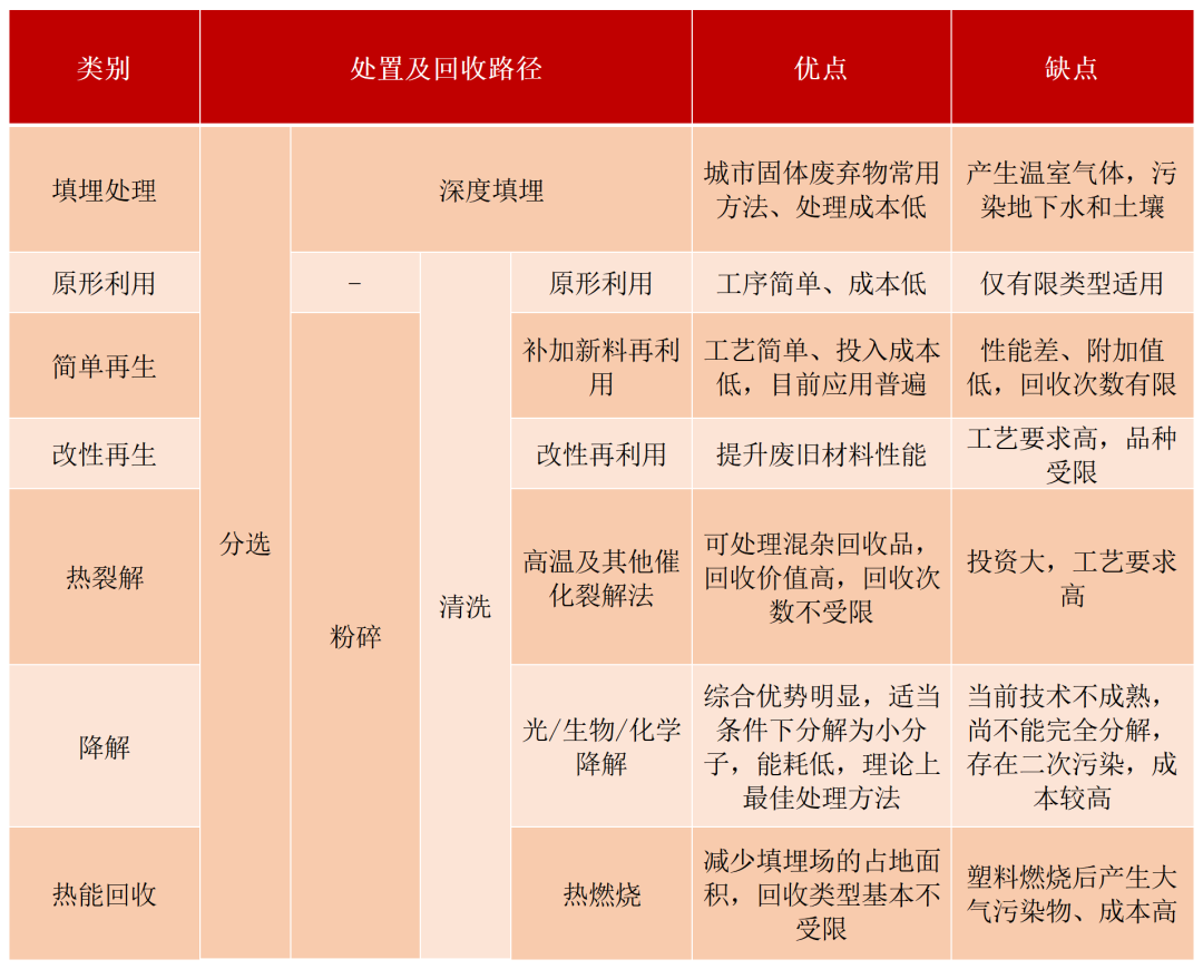 塑料回收产业发展情况和技术方式分享-再生塑料|Chatplas|塑料在线