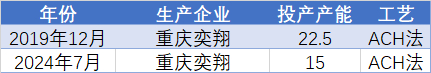 国产化MMA装置现状如何？上下游是如何布局的？-大厂动态|Chatplas|塑料在线
