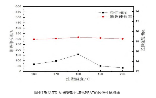 45%填充！碳酸钙改性PBAT配方公布-行业前沿|Chatplas|塑料在线