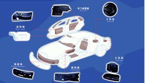 如何改善车用聚丙烯材料的尺寸稳定性？降低PP材料的CLTE！-材料干货|Chatplas|塑料在线