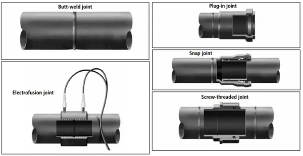 一文掌握HDPE管道的类型与设计-材料干货|Chatplas|塑料在线