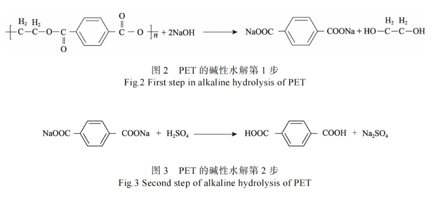 一文详解PET化学回收技术：醇解、水解、胺解、氨解、糖酵解-行业前沿|Chatplas|塑料在线