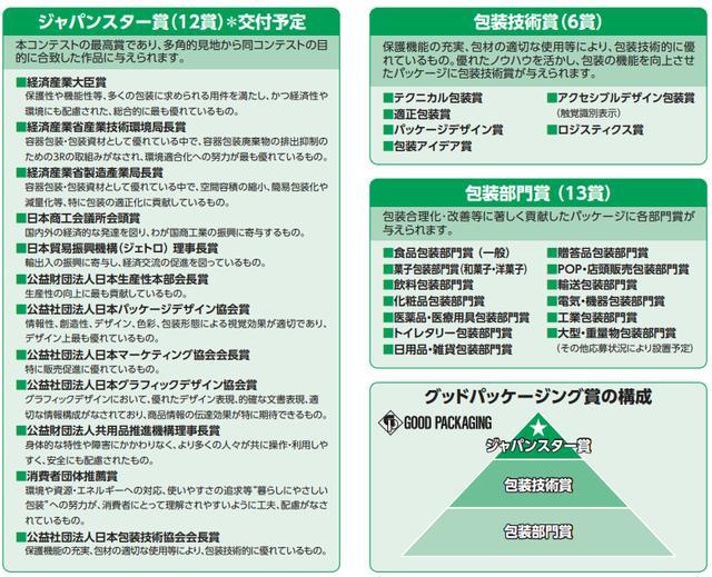 起底日本包装大奖TOP作品-大厂动态|Chatplas|塑料在线