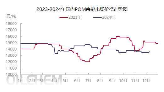 【POM报价汇总】2月27日POM市场基本持稳！多数市场报价未调整-市场价格|专塑视界|塑料在线