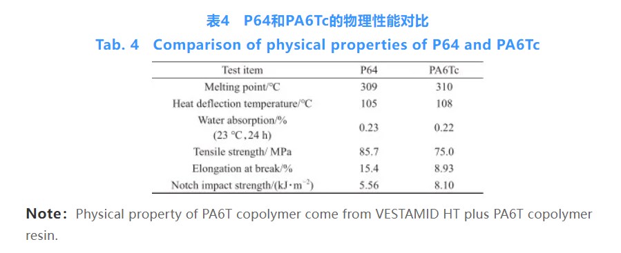黄河科技学院：生物基耐高温PA5T/56的高效制备及表征-大厂动态|专塑视界|塑料在线