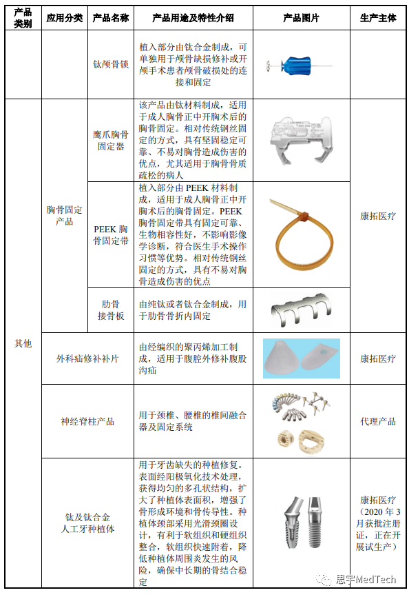 又一创新医疗器械获批上市！3D打印PEEK颅骨假体-大厂动态|Chatplas|塑料在线