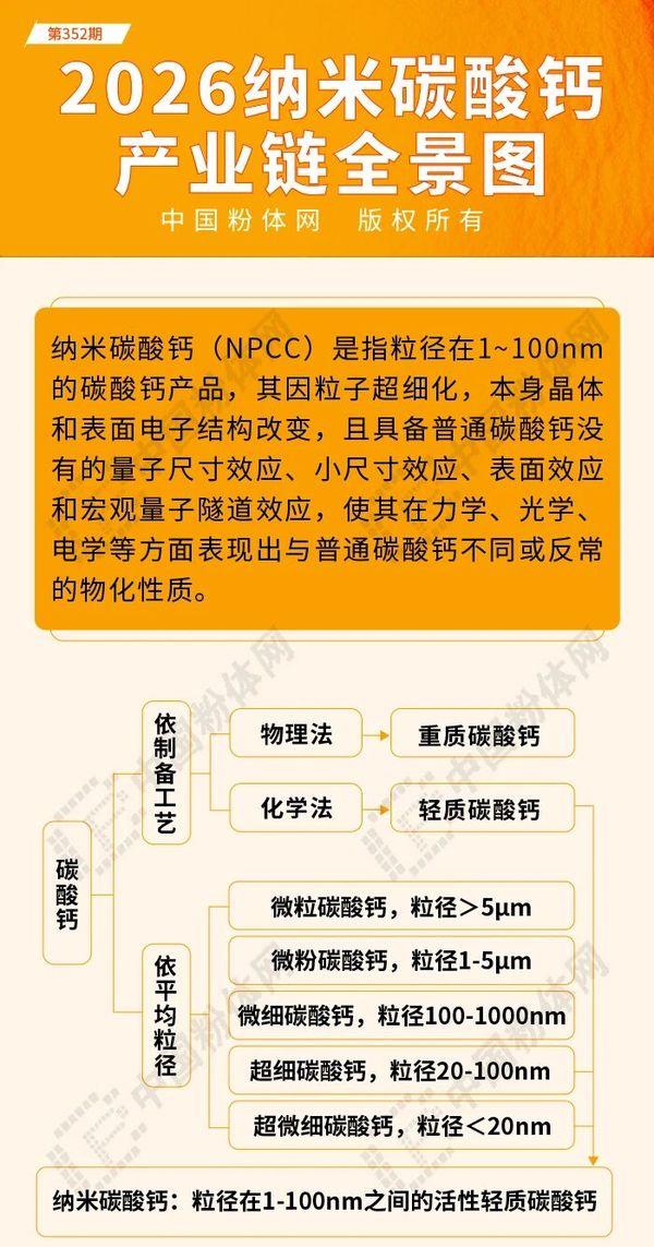 2026纳米碳酸钙产业链全景图-行业前沿|Chatplas|塑料在线